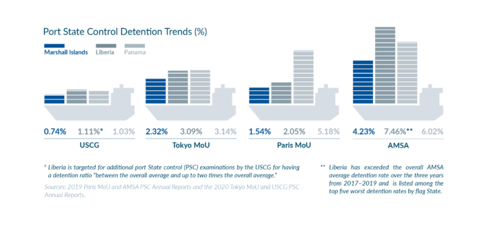 Marshall Islands Consistently Makes the Grade - IRI | International ...