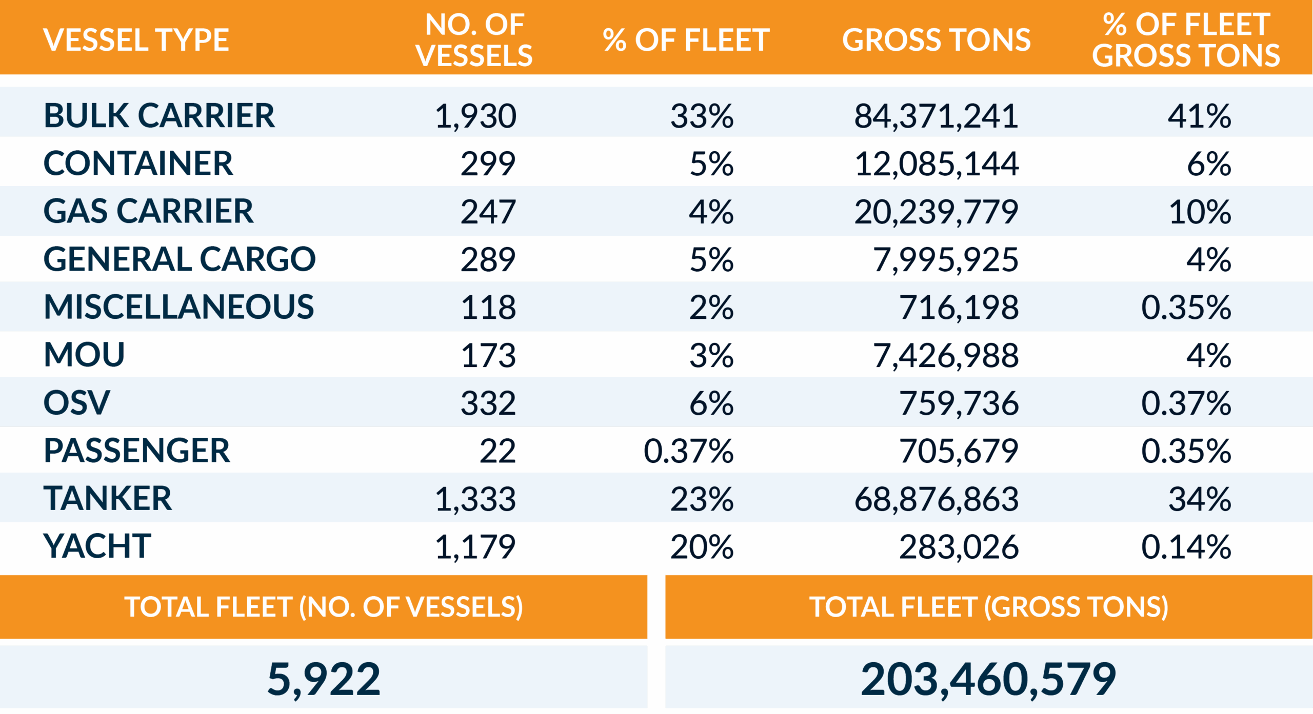 Fleet Highlights - IRI | International Registries, Inc.