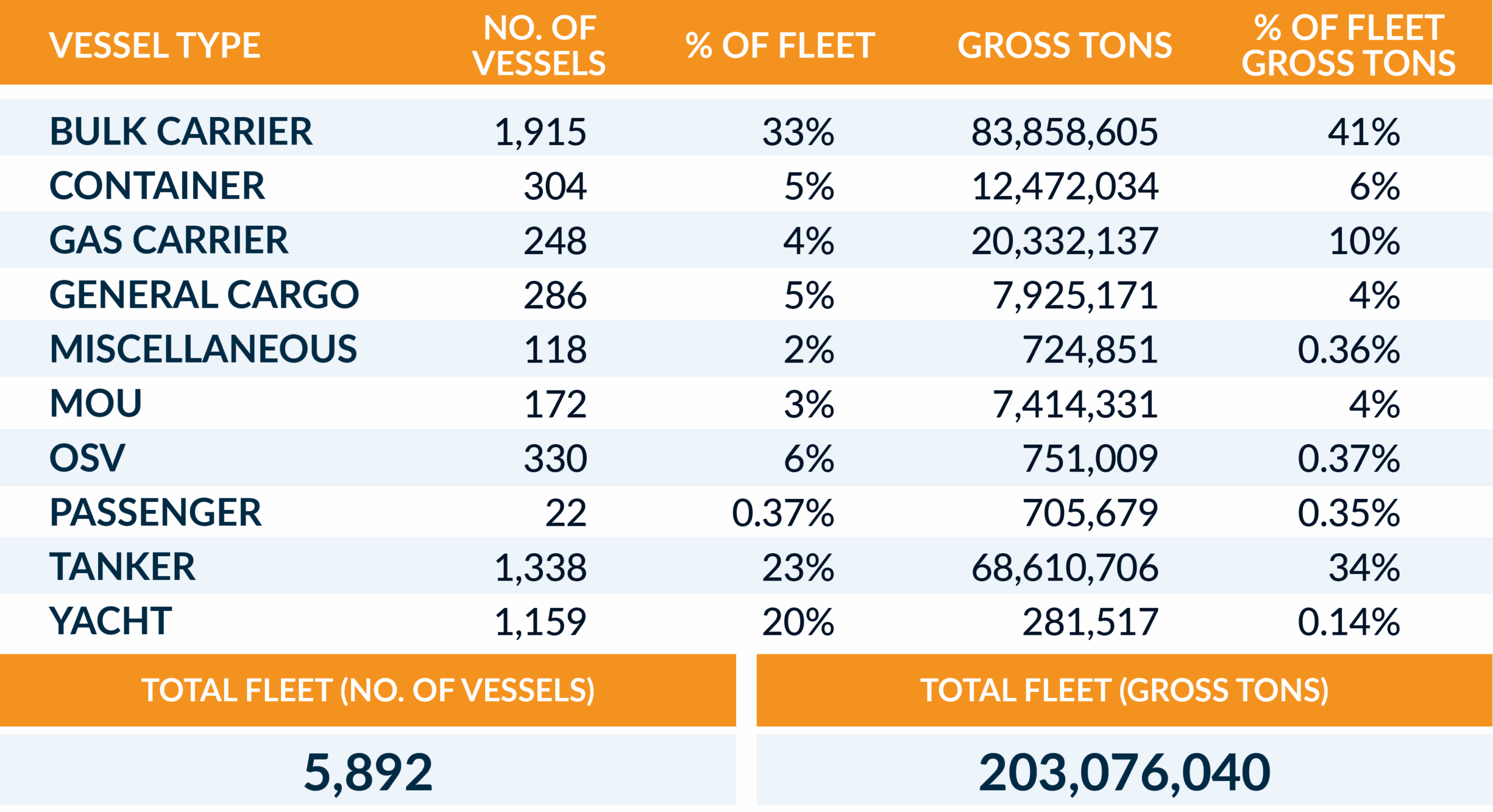Fleet Highlights - IRI | International Registries, Inc.